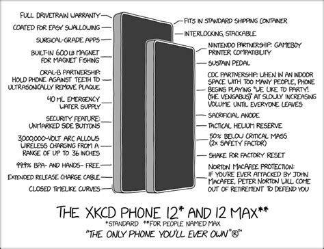 Xkcd Xkcd Phone 12