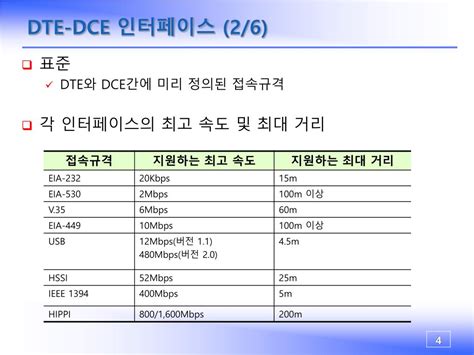 Ppt Data Communications Powerpoint Presentation Free Download Id4156615