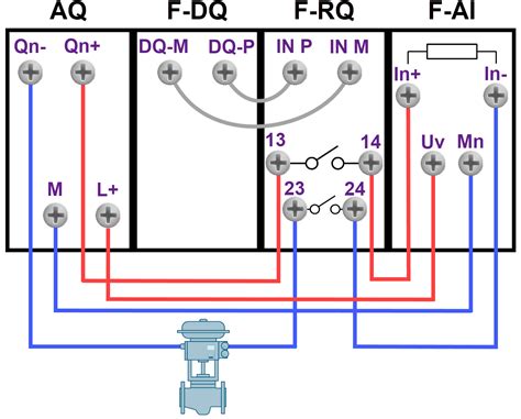 Generating Analog Output Signal For Fail Safe System In Siemens TIA Portal