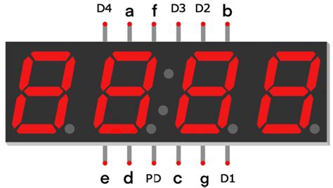 Figura Display De 8 Segmentos E 4 Dígitos