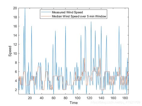 数据平滑和离群值检测 毛毛虫（mmc）的博客 csdn博客