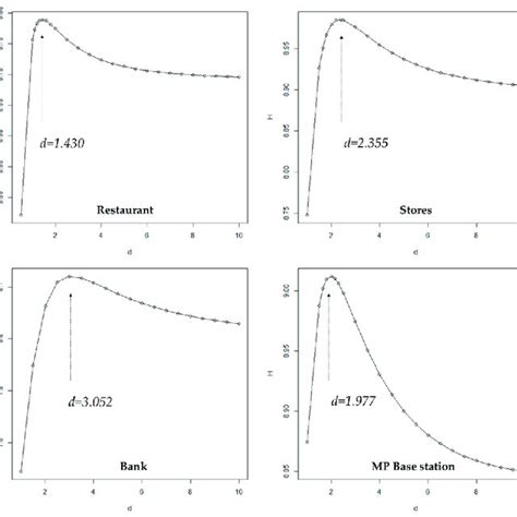Maximum Entropy Threshold Value Download Scientific Diagram