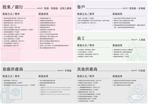 鑑別利害關係人 WT MICROELECTRONICS