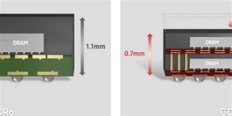 samsung unveils gddr6w doubled capacity and performance