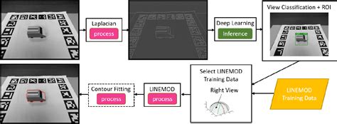 Figure 1 From Fast 6dof Pose Estimation With Synthetic Textureless Cad Model For Mobile