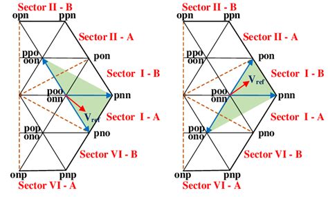 Vector Representation Optimized Svm Technique A Sector I A B
