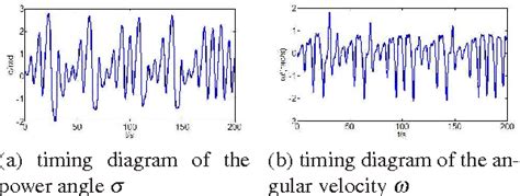 Figure 2 From Sliding Mode Control Of Grid Chaotic Oscillation Based On