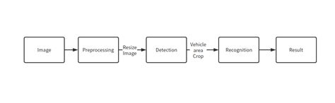 Vehicle Detection And Recognition With Openvino™ — Openvino™ Documentation