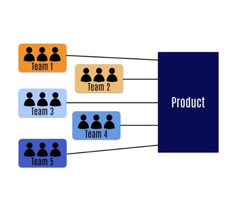 Mike Hall On Linkedin Scaledagile Agilecoaching Agileleadership 11 Comments