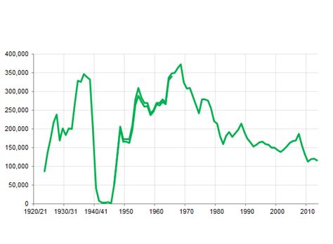 Naked Graphs Full Fact