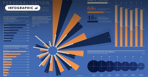 Data Driven Personalisation Raconteur