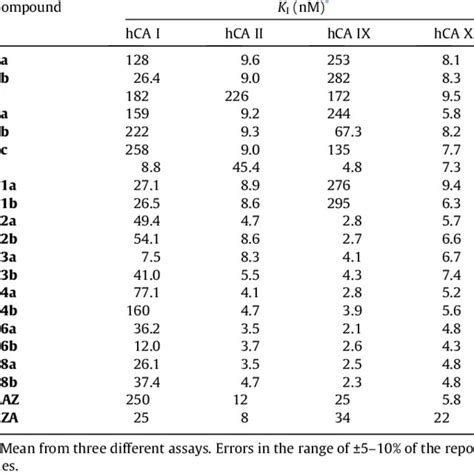 The Newly Synthesized Compounds With Their Docking Scores And Binding Download Table