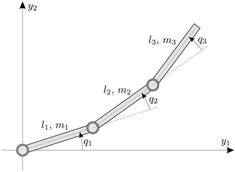 3r Planar Manipulator Download Scientific Diagram