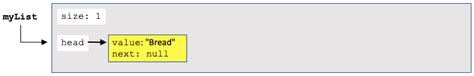 List Adt Examples With Both Implementations Csci