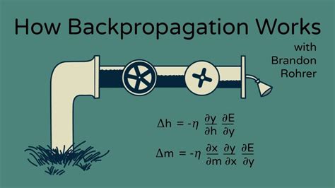 How Backpropagation Works Franks World Of Data Science And Ai