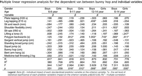 Statistical Significance Of Structural Differences Download Table