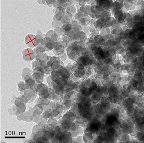 Cross Method Measurement Method Download Scientific Diagram