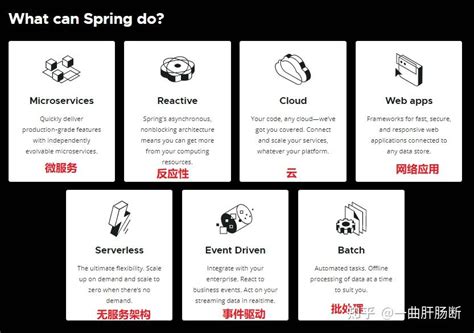 java程序员都用的spring，你明白了吗？ 知乎