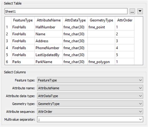 Alternative Dynamic Schema Sources GitBook