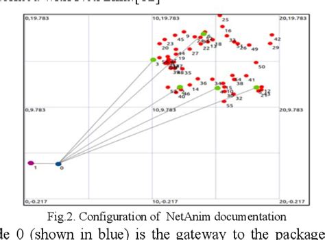 Figure From Anomaly Detection In Self Organizing Mobile Networks Motivated By Quality Of