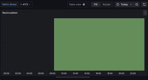 Grafana Dashboard Help Best Practices 💬 Lounge Hubitat