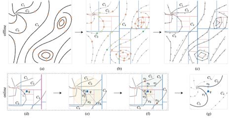 301 Moved Permanently