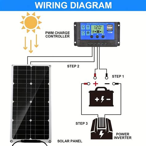 25w50w 자동차 요트 Rv 및 캠핑 용 휴대용 태양 광 패널 키트 Intercyprus