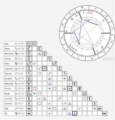 What Do You Think About This Composite R Astrosynastry