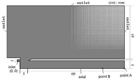 Calculation Grid Of The Flow Field Download Scientific Diagram