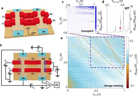 Figure 1 From Single Electron Operation Of A Silicon Cmos 2 × 2 Quantum