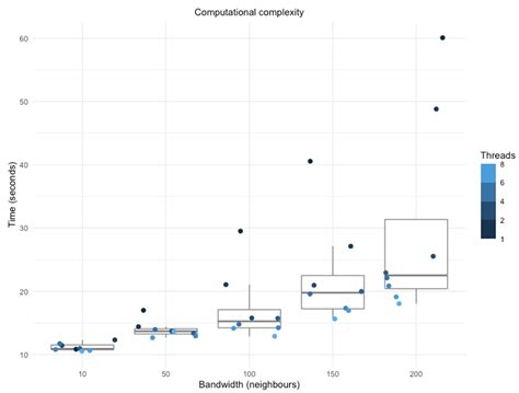 A Forest Of Forests A Spatially Weighted And Computationally Efficient