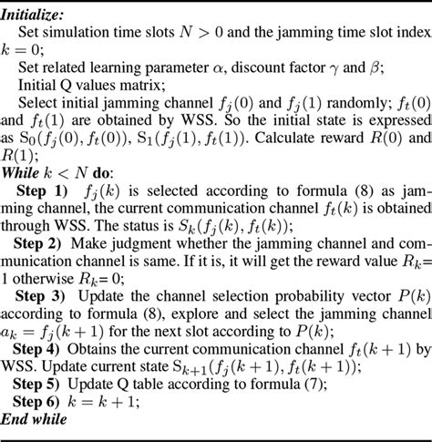 Algorithm 1 Intelligent Jamming Algorithm Based On Reinforcement Learning Download Scientific