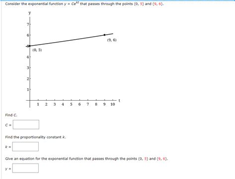 Solved Consider The Exponential Function Y Cekt That