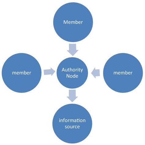 The Schema Of A Distributed Model Download Scientific Diagram