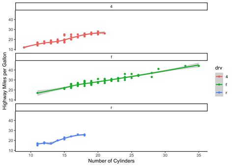 Combining Multiple Plots In R Bede Ffinian Rowe Davies