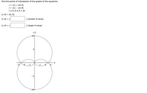 Solved Find The Points Of Intersection Of The Graphs Of The