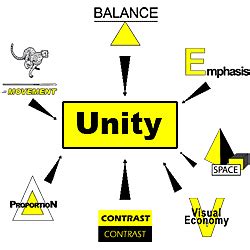 Principles Of Good Design Unity Teresa Bernard Oil Paintings Artofit