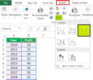 S Curve In Excel How To Make S Curve Graph In Excel With Examples