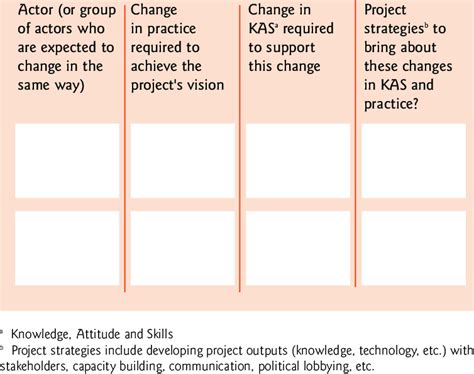 The Outcomes Logic Model Download Table