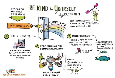 Discover Kristin Neffs Inspiring Three Steps For Self Compassion How