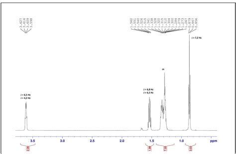 Nmr Spectroscopy Is This The Nmr Spectrum Of 3 Methyl 1 Butanol