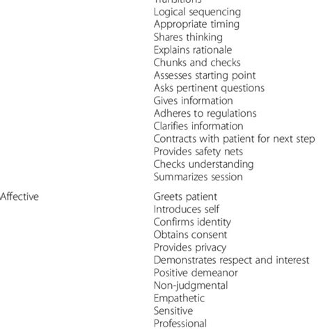 Final Coding Framework Per Categories Of Instrumental And Affective Download Table