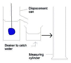 Science Journal Volume