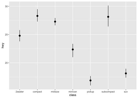 Chapter 7 Data Visualization ENC2055 Introduction To Programming