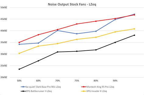 Montech King 95 Pro Case Review Thermal And Noise Dampingoutput