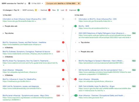 Chatgpt For Seo 9 Best Use Cases And 4 Suboptimal Ones