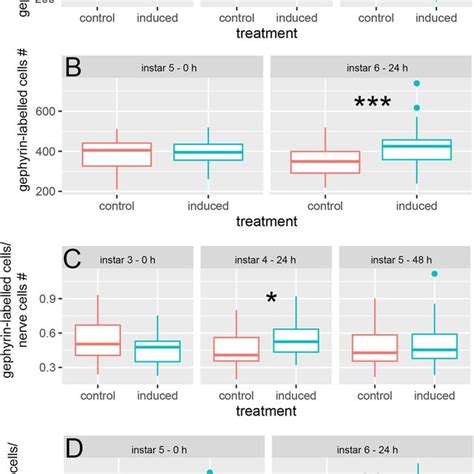 Structural Plasticity Underlying Morphological Defense Expression A Download Scientific