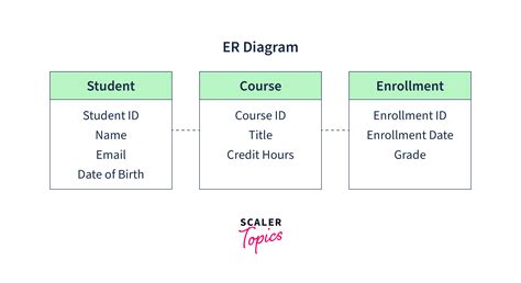 Data Modeling In Mongodb Data Modeling In Mongodb Scaler Topics