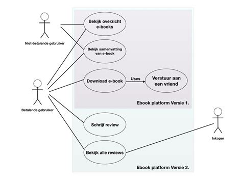 Use Case Diagramm Beispiel Printable Templates Protal
