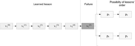 Model Of The Bayesian Network Download Scientific Diagram